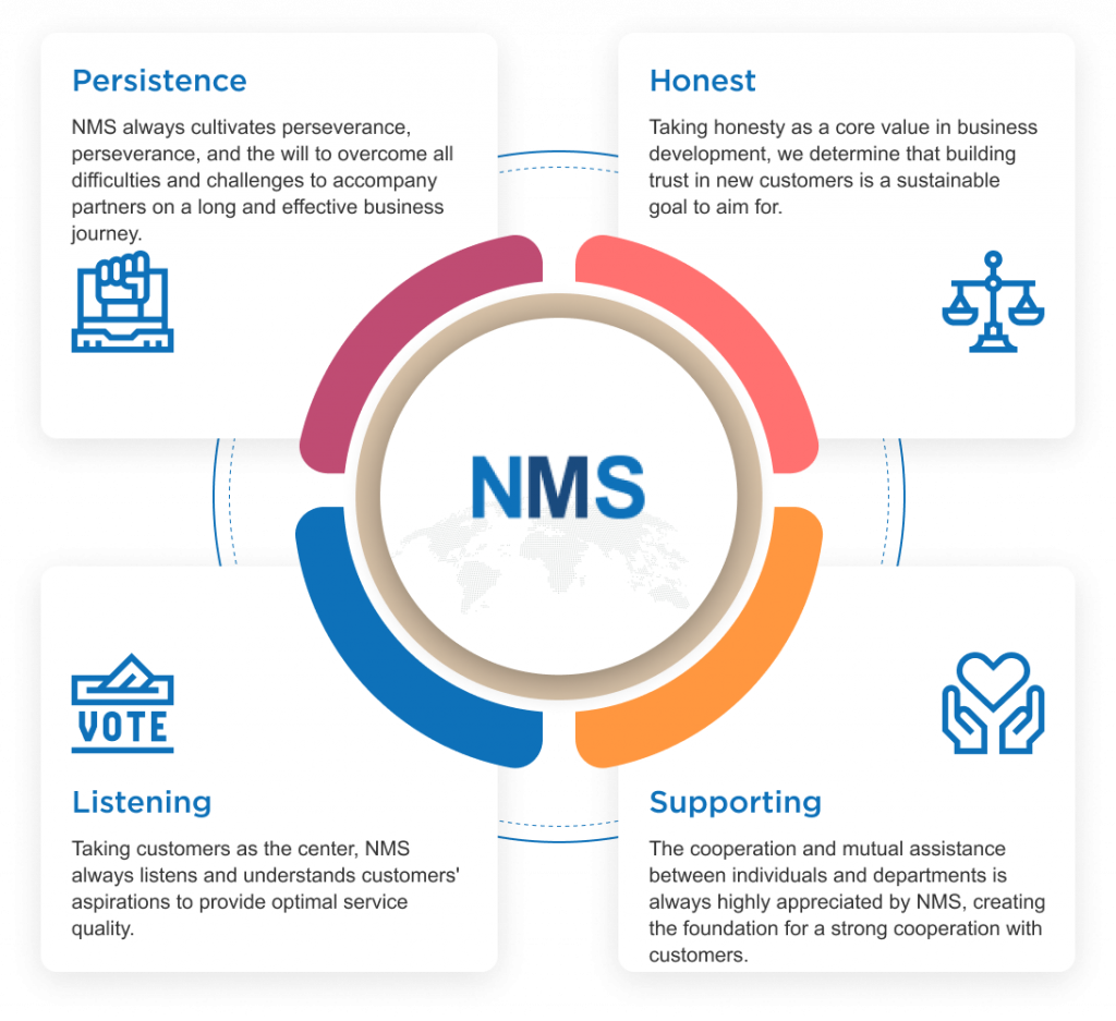 Vision and mission - Next Generation Mobile Services,. JSC